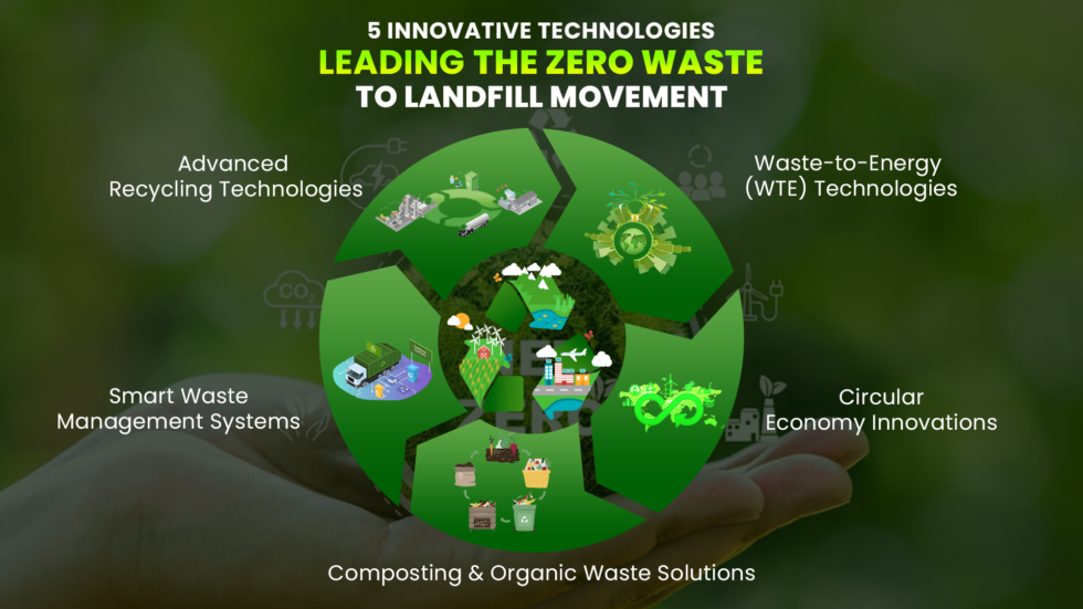 5 Innovative Technologies Driving the Zero Waste to Landfill Movement